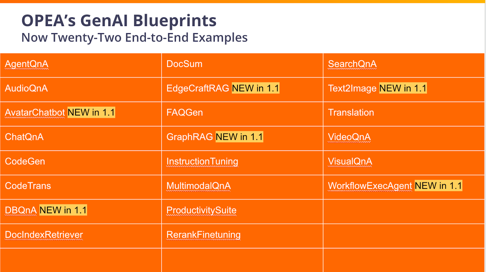 OPEA 1.1 Release Highlights and Our First ‘Powered by OPEA’ Projects ...