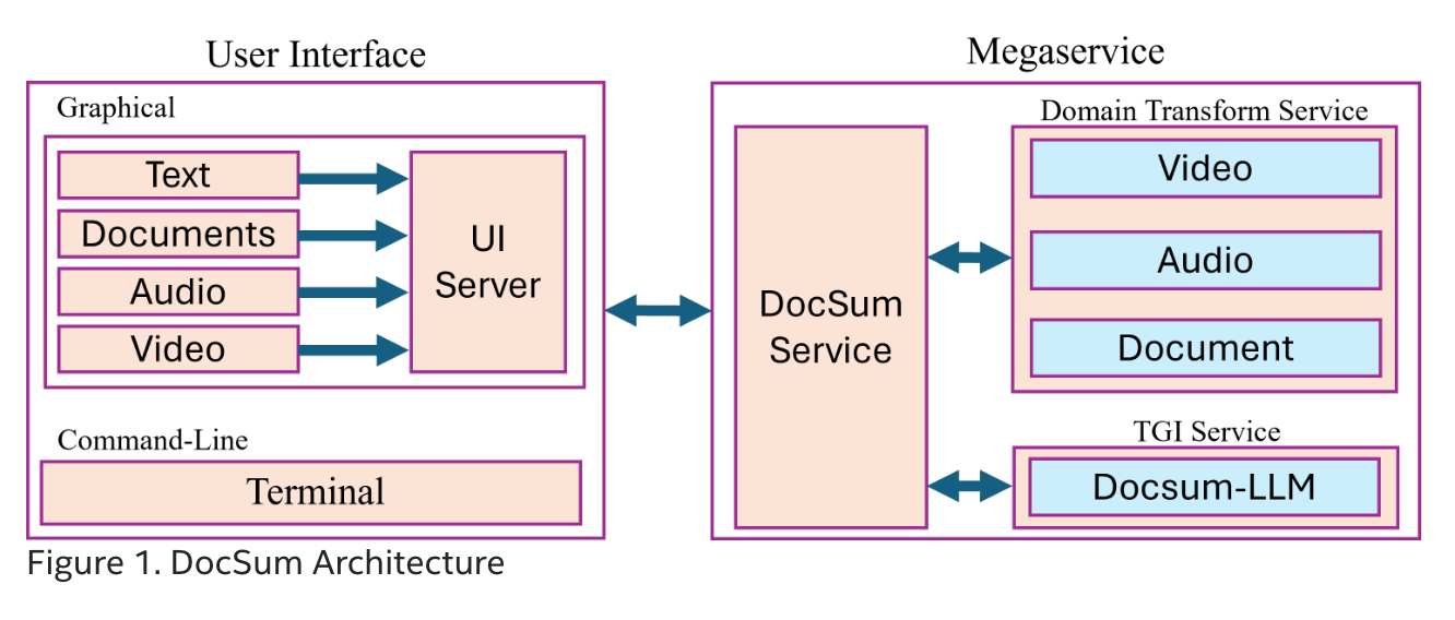 Blog – Open Platform for Enterprise AI (OPEA)